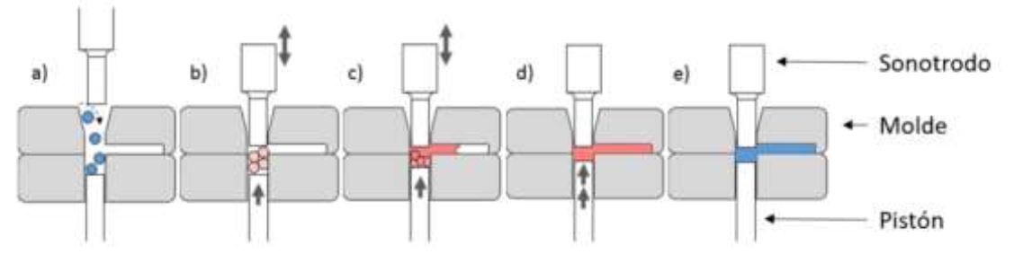 Sensors integration for a new methodology in ultrasounds-based plastic ...